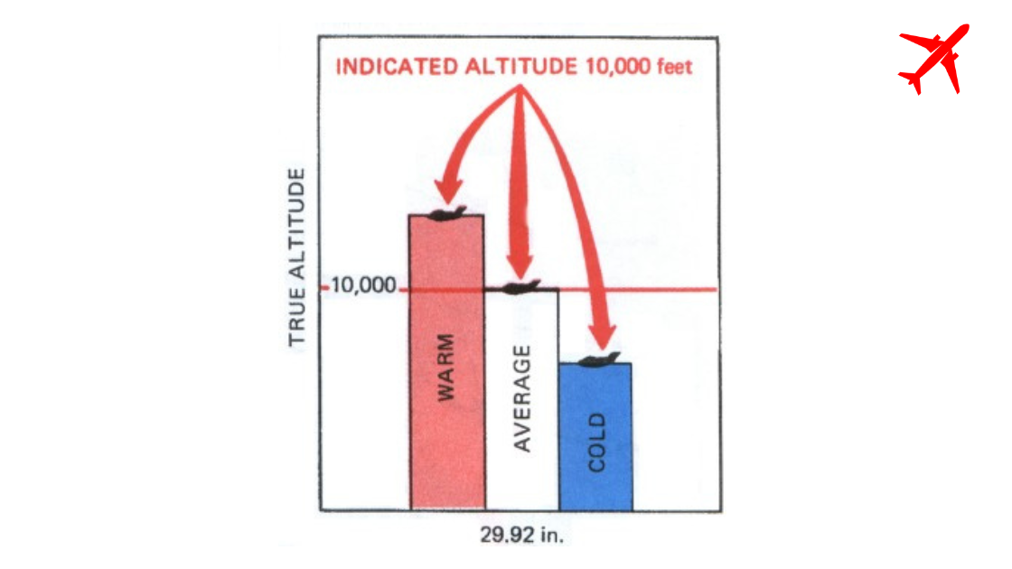 Aviation Meteorology: Decoding the mechanics of Atmospheric Pressure