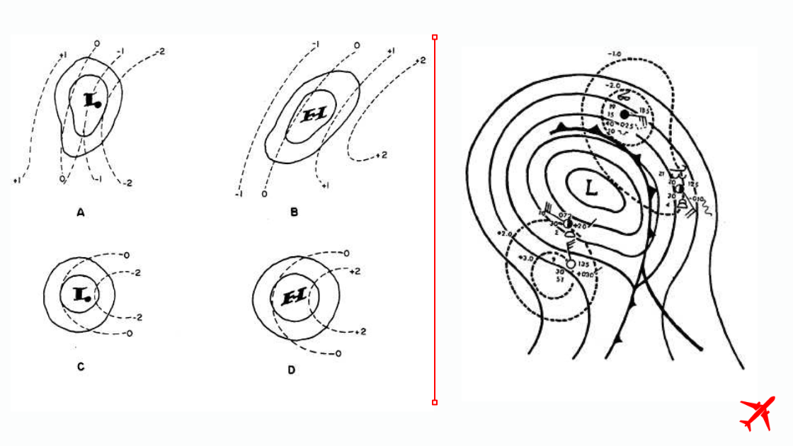 Aviation Meteorology: Decoding the mechanics of Atmospheric Pressure