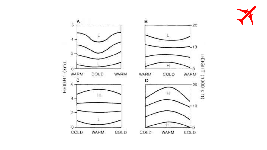 Aviation Meteorology: Decoding the mechanics of Atmospheric Pressure