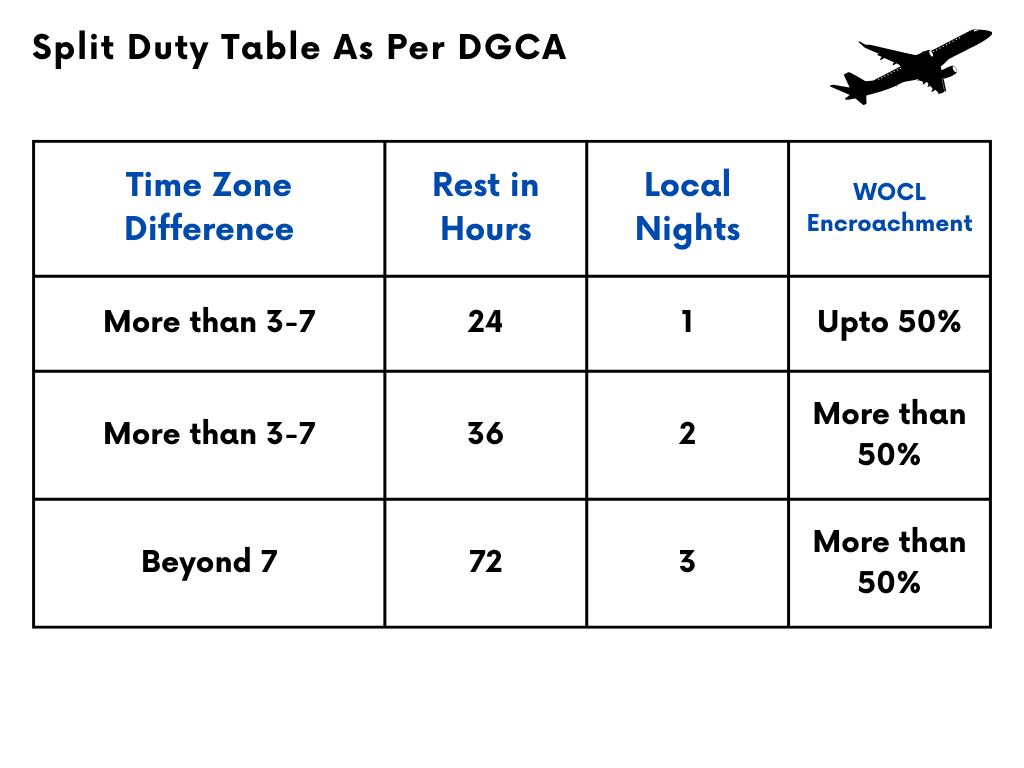 Understanding DGCA's Flight Duty Time and Flight Time Limitations(For ...