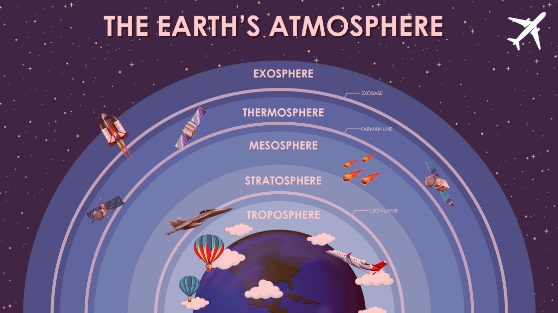 Aviation Meteorology: Decoding Atmosphere, Composition & ISA Standards