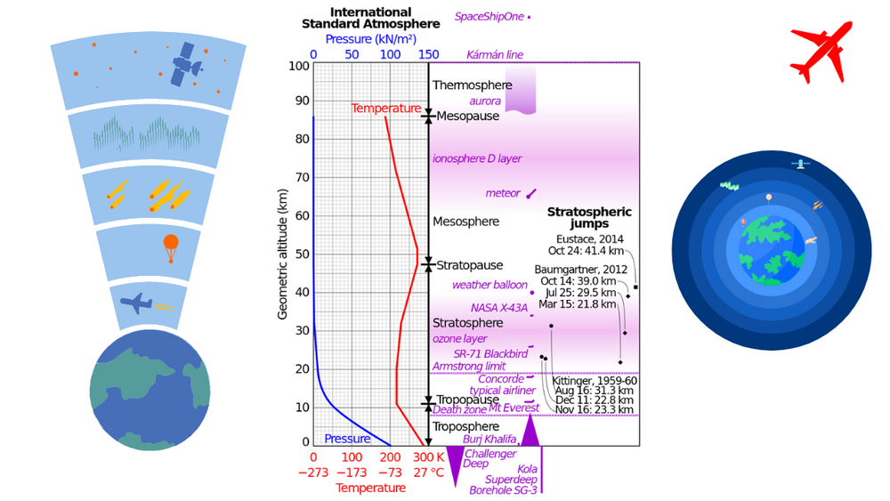 Aviation Meteorology: Decoding Atmosphere, Composition & ISA Standards