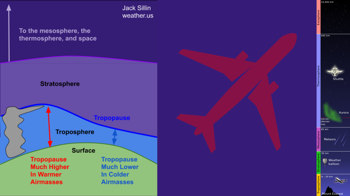 Aviation Meteorology: Decoding Atmosphere, Composition & ISA Standards