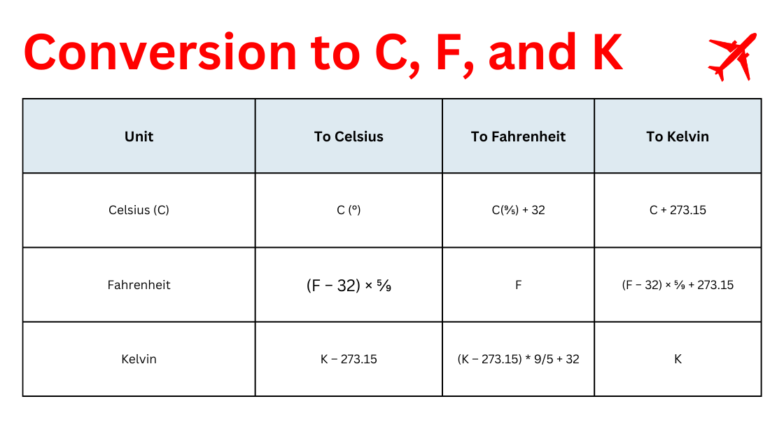 Thermodynamics in the Sky: Understanding Temperature for Aviation ...