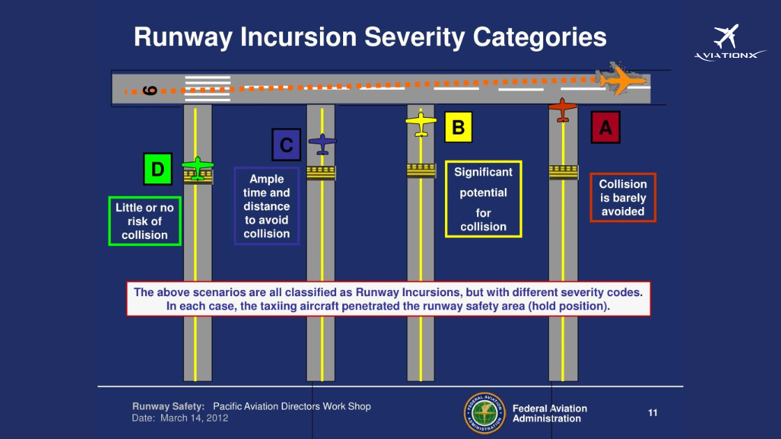 Decoding DGCA Air Safety Circular 2 of 4: Mitigation Strategies for Runway Incursion Risk