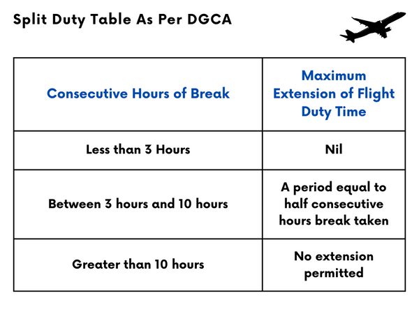 Understanding DGCA's Flight Duty Time and Flight Time Limitations(For ...