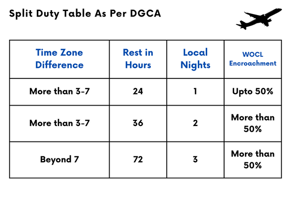 Understanding DGCA's Flight Duty Time and Flight Time Limitations(For ...