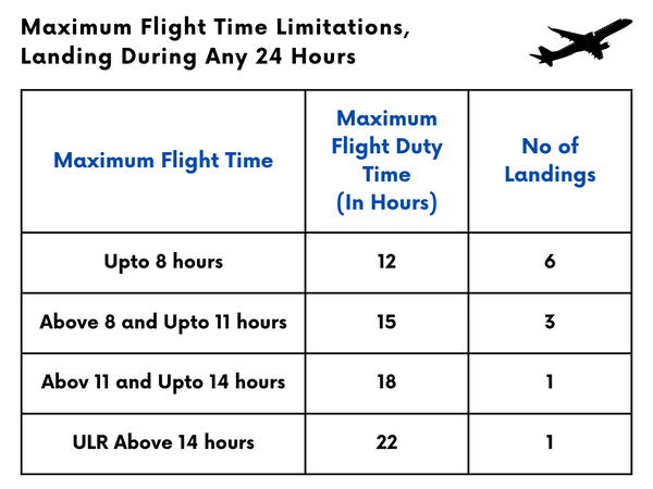 Understanding DGCA's Flight Duty Time and Flight Time Limitations(For ...