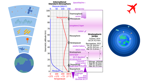 Aviation Meteorology: Decoding Atmosphere, Composition & ISA Standards